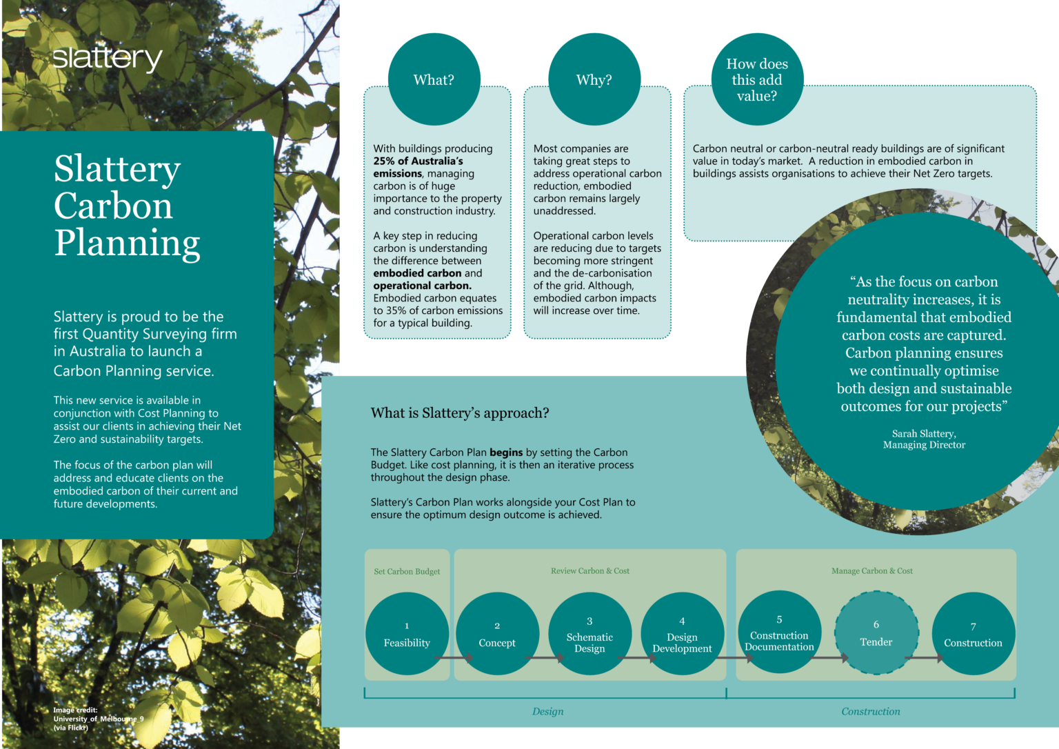 Slattery Carbon Planning – Measuring Embodied Carbon - Slattery